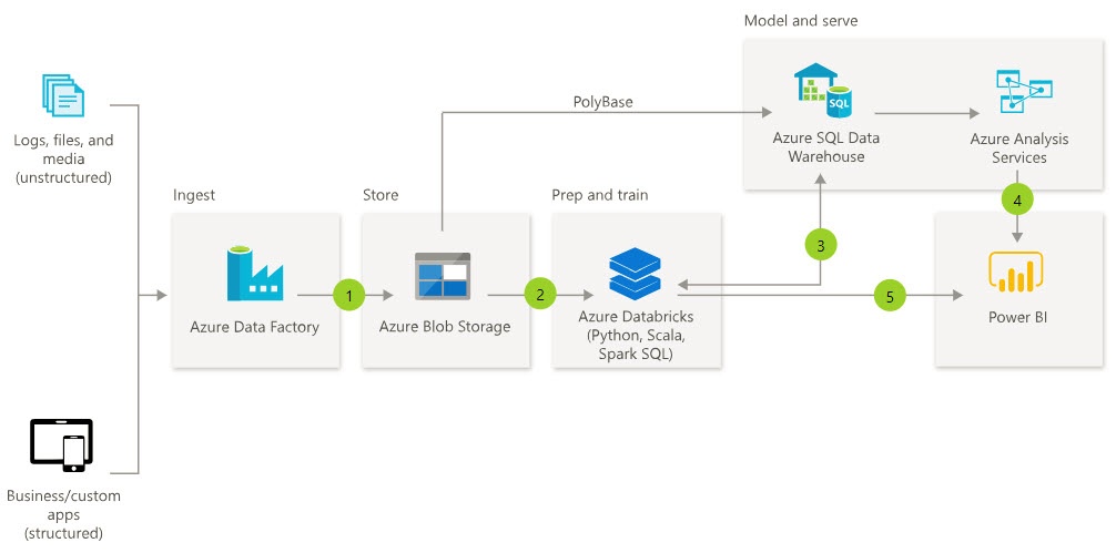 Getting Started with Azure Application Insights | Tran Quang | Tran Quang